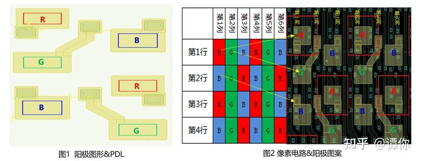 OLED屏体电路原理 - 知乎