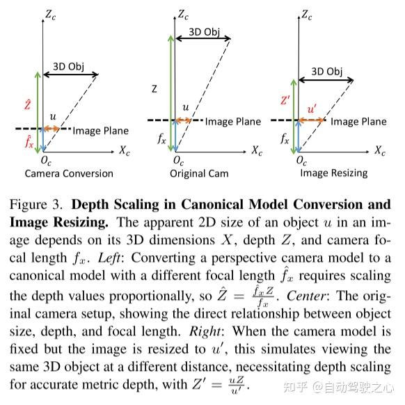博世最新！Depth Any Camera：任意相机的零样本度量深度估计 - 知乎