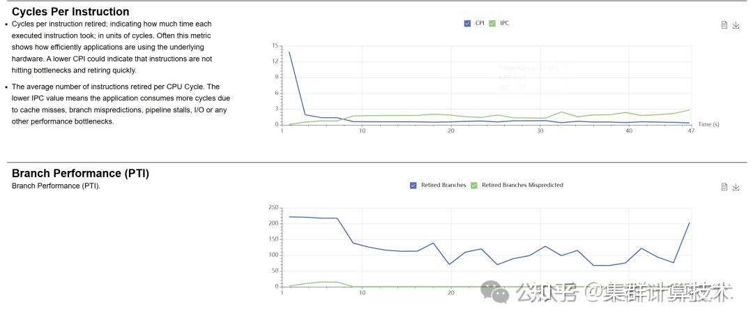 AMD uprof 快速抓取应用运行时CPU 特征数据 - 知乎