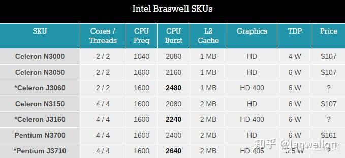 Braswell带来迷你PC新选择：Atom从“狗熊”到“英雄”的涅槃重生 - 知乎