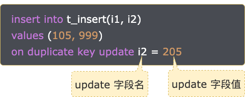 insert ... on duplicate key update 和 replace into - 知乎