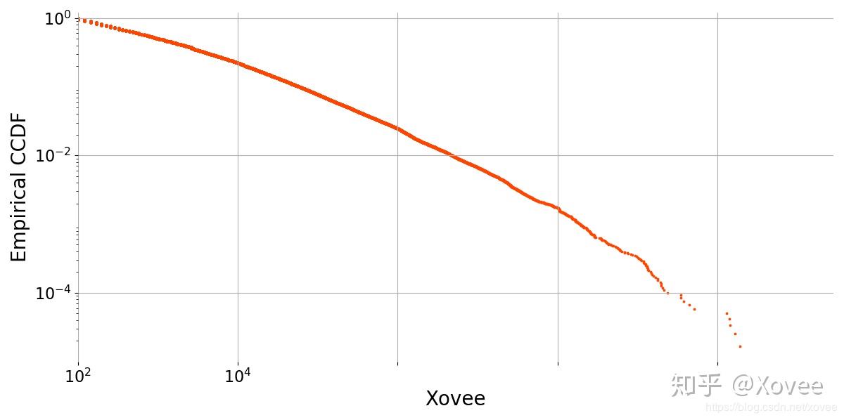Matplotlib 常用画图命令总结：使用 Python 在论文中画出一手漂亮的数据图 知乎