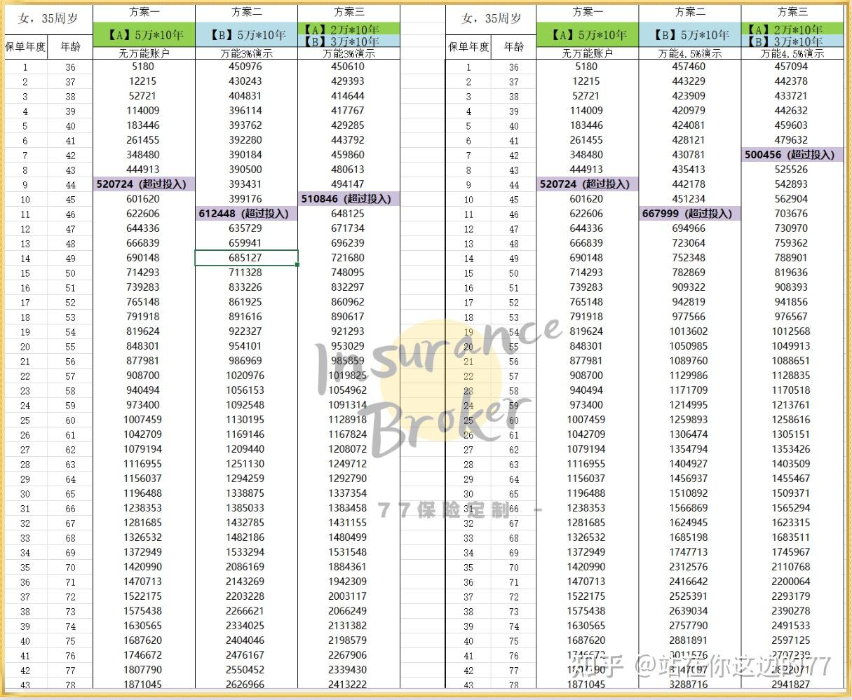 一文搞懂 分红险的前世今生 - 知乎