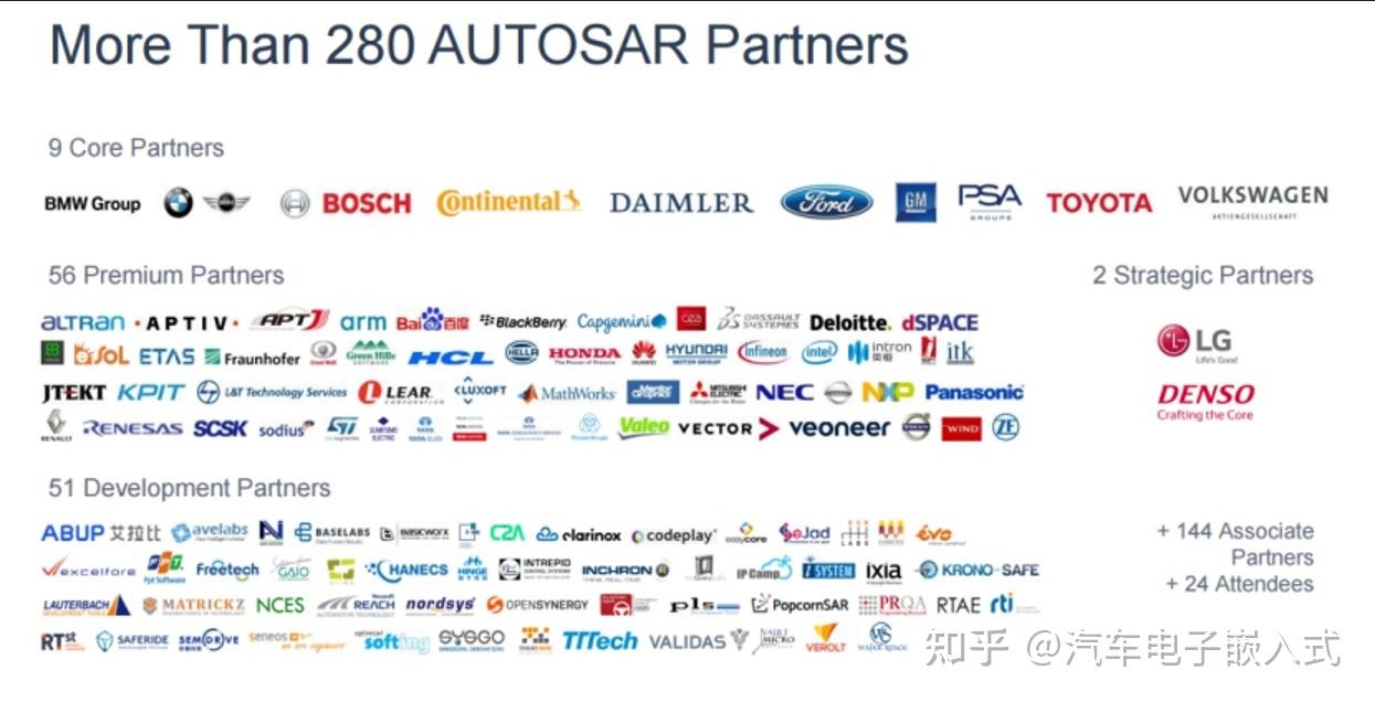AUTOSAR基础简介 - 知乎