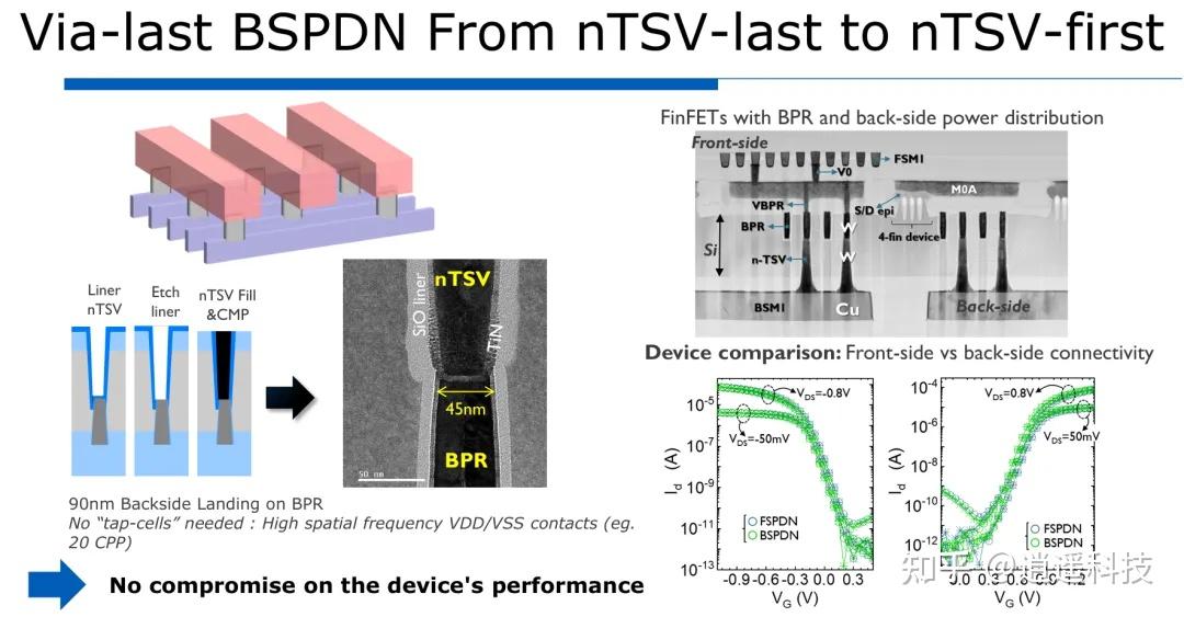 ISSCC2025 | 从单片二维到异构集成：先进封装技术全景 - 知乎