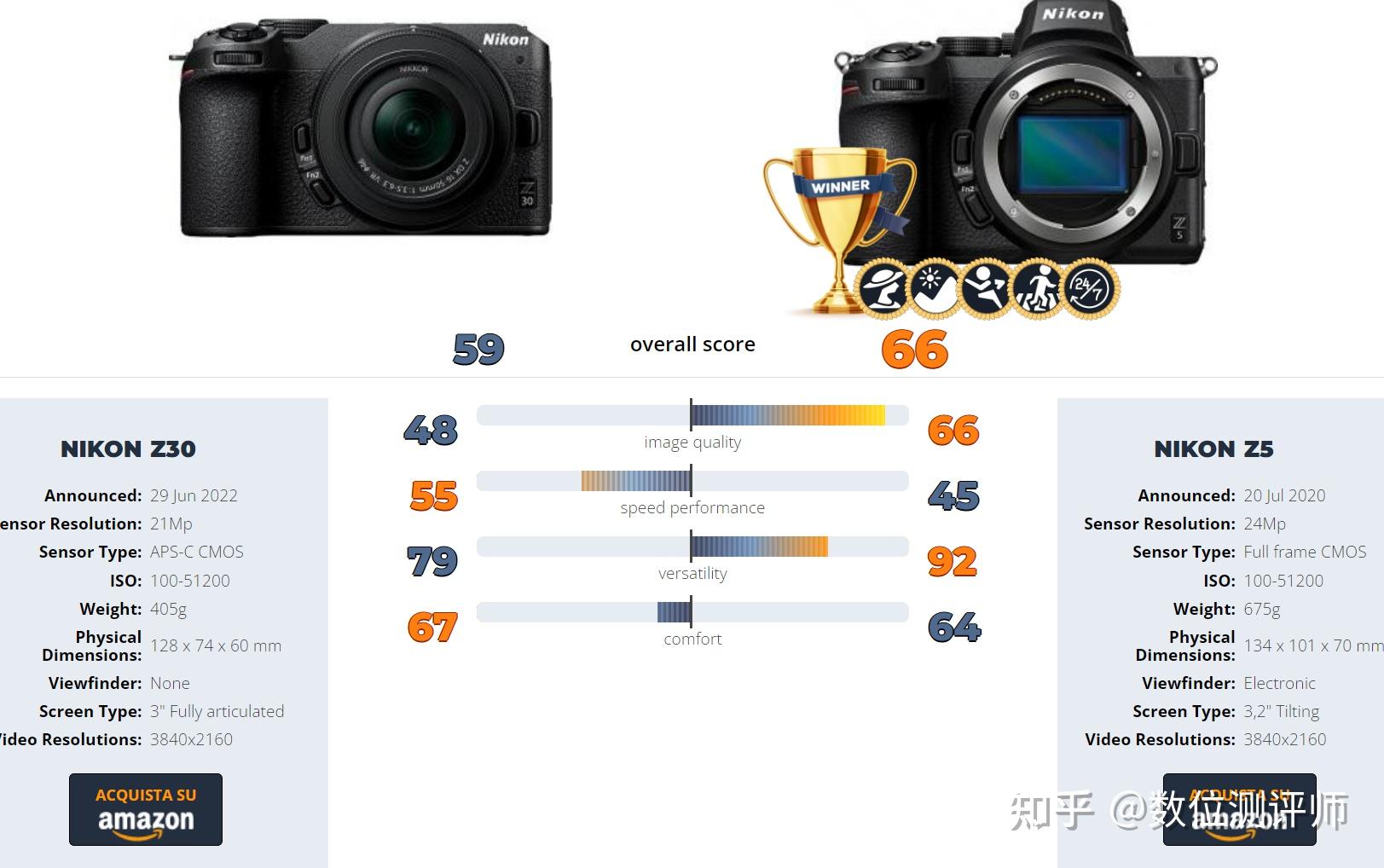 尼康z5和z30选哪个？
