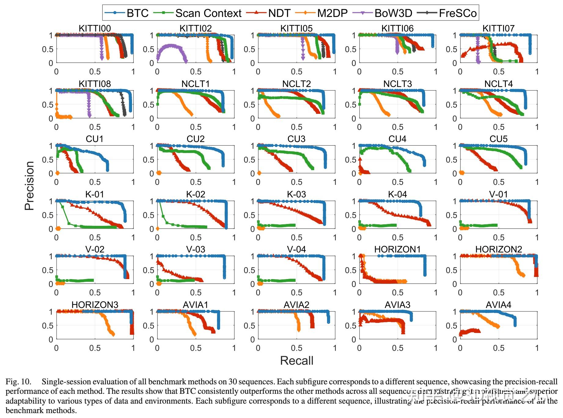 请问点云描述子/粗配准论文中提到的数据集（BR/UWAOR/UWA3D）在哪里下载，可否分享一下？ - 知乎