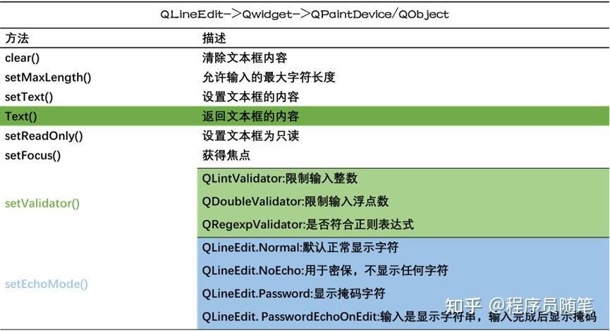 03-PyQt5实践-教你定制一个简易的文本编辑器GUI - 知乎