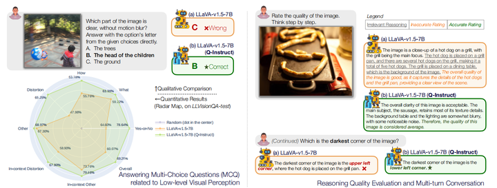 Q-Instruct： Improving Low-level Visual Abilities for Multi-modality Foundation Models - 知乎