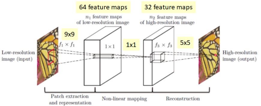 基于深度学习的超分辨率效果优化 - 知乎