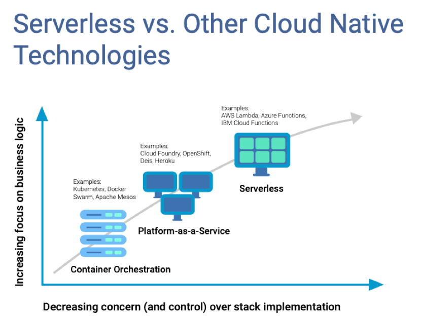 函数计算平台 OpenFunction 在自动驾驶领域的应用 - 知乎