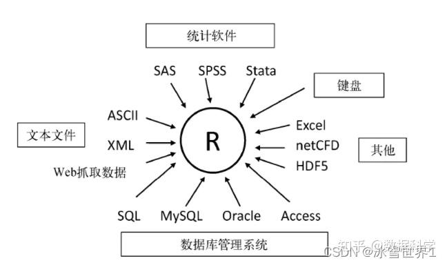 R语言导入数据文件（数据导入、加载、读取）、使用Hmisc包的sasxport.get函数导入SAS中的xpt格式文件 - 知乎