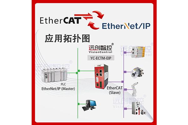 EtherCAT主站转Ethernet/IP网关 - 知乎