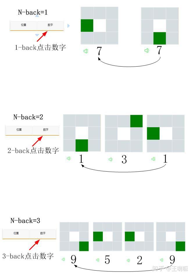 什么是n-back游戏？n-back游戏到底是怎么玩的？ - 知乎