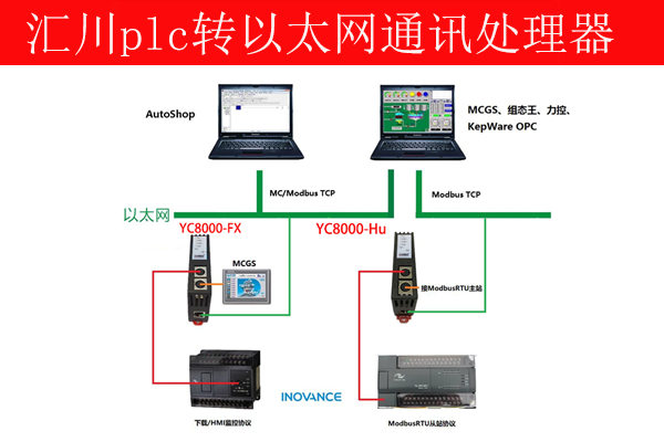 汇川plc转以太网模块汇川plc Modbus 知乎 