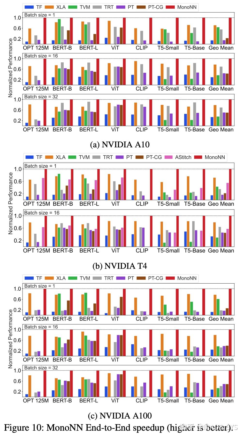 OSDI 2024 论文评述 Day 3 Session 11: ML Scheduling - 知乎