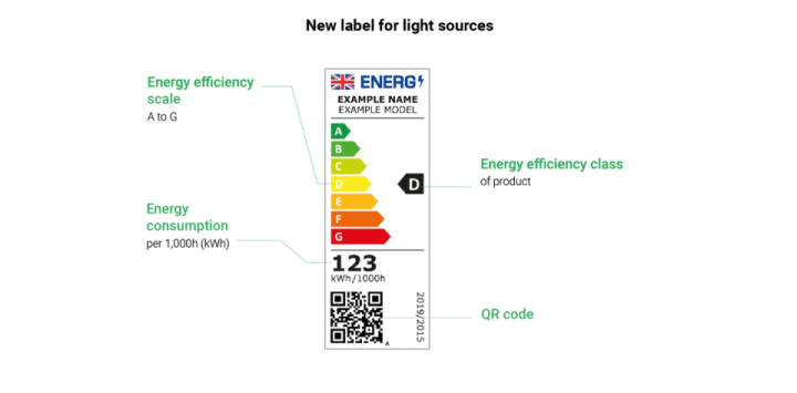 英国新能源标签Energy Label有哪些要求？ - 知乎