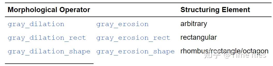 Morphology 形态学 - 知乎