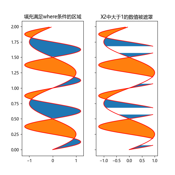 Python绘制图形 纵向填充曲线间的区域 知乎 3235