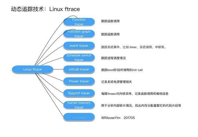 全是干货！Linux内核下tracers的实现原理与应用 - 知乎