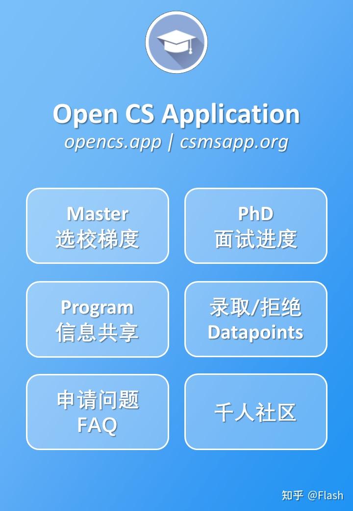 Open CS Application | 开源CS申请 GitHub1.1k Star - 知乎