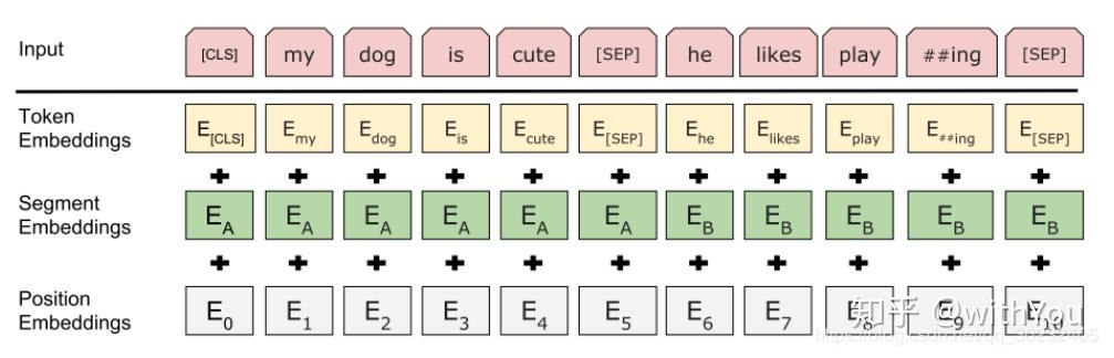 【论文解读】BERT和ALBERT - 知乎