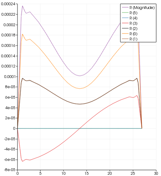Reynolds stress turbulence model in Openfoam - 知乎