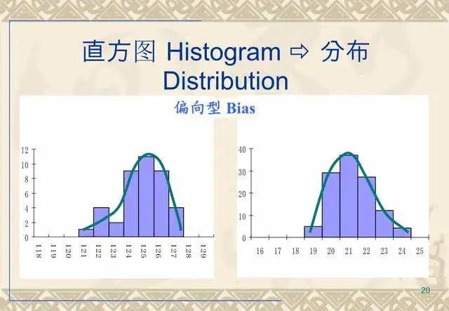SPC基本统计培训-114页PPT课件 - 知乎