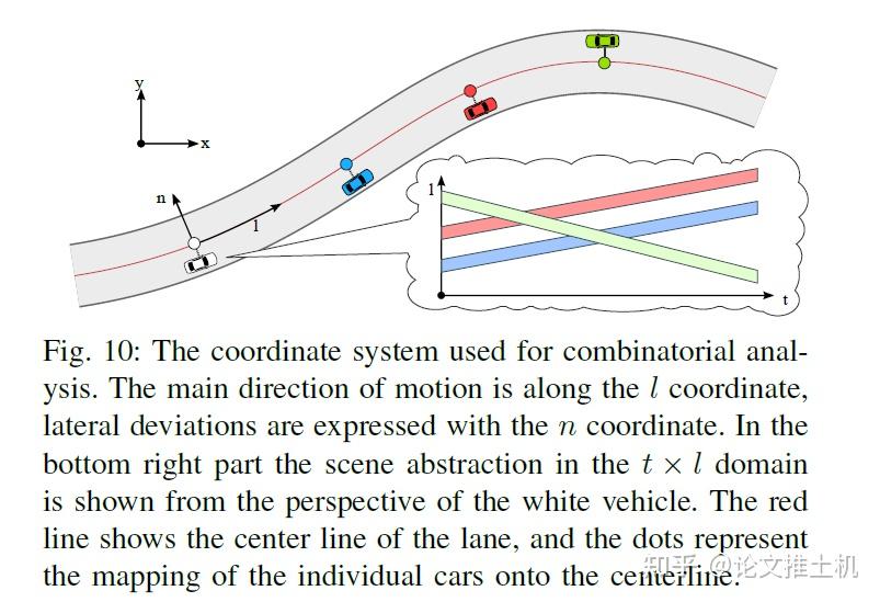 The Combinatorial Aspect of Motion Planning: Maneuver Variants in ...