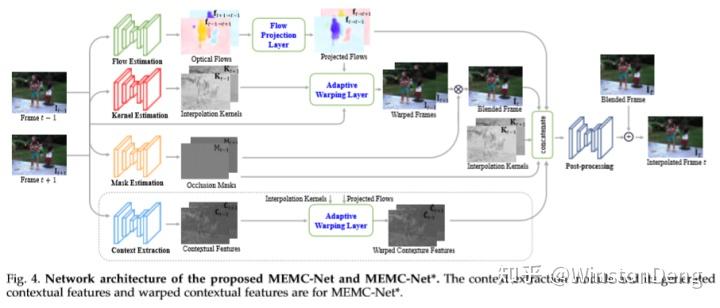 [PaperReading]MEMC-Net 运动估计和运动补偿网络 - 知乎