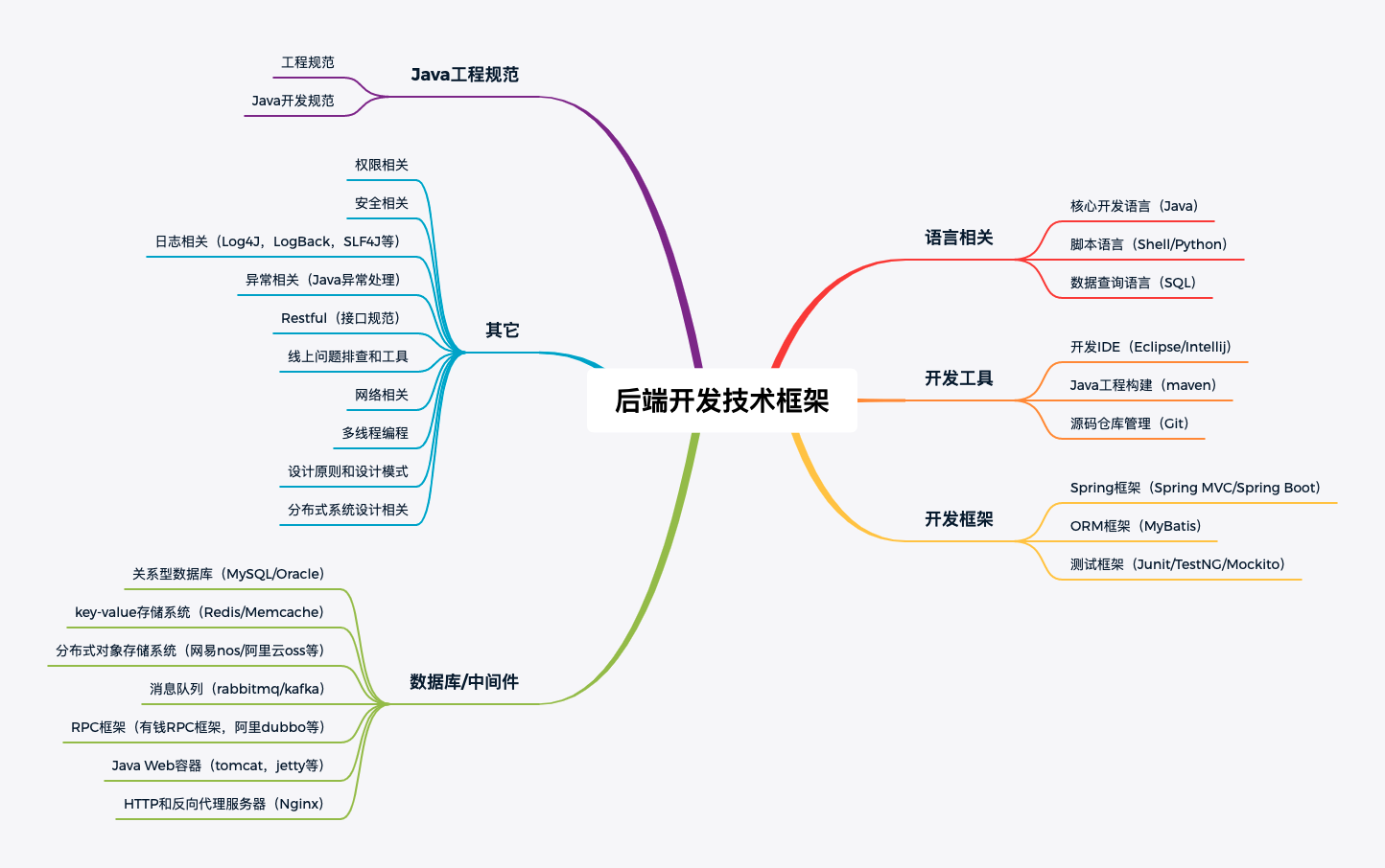 java后端有哪些技术栈？ - 知乎