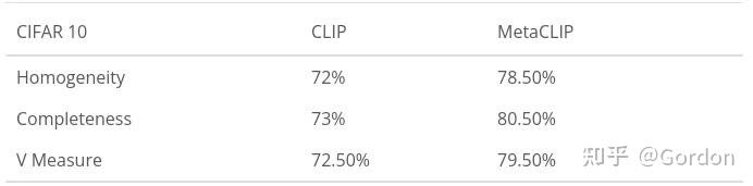 MetaCLIP：突破 CLIP 的极限 — 全面的见解 - 知乎