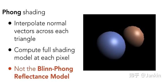 GAMES101 Lecture8 Shading 着色 - 知乎