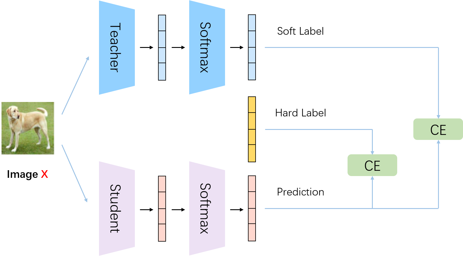 从Label Smoothing和Knowledge Distillation理解Soft Label - 知乎