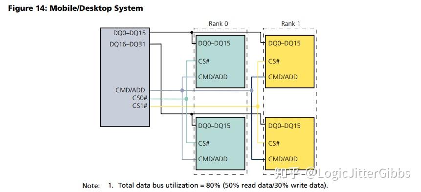 Ddr 学习时间 Part A 2 ：学习 Micron Ddr4 Tn 40 07： Ddr4 功耗估算 2 完 知乎