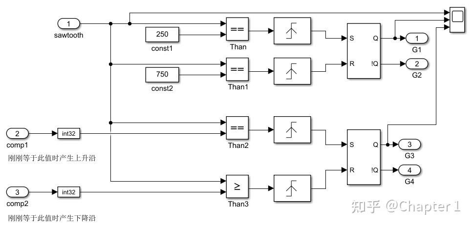 DAB变换器SPS环路设计—基于Simulink扫频Bode图法 - 知乎