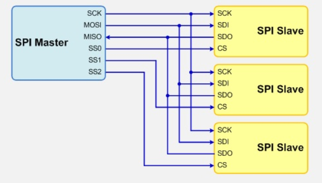 一天一个设计实例-FPGA和SPI - 知乎