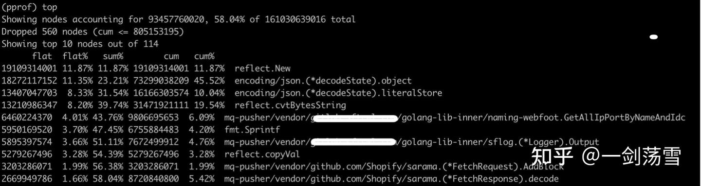 go/golang CPU使用优化（GC调优） - 知乎