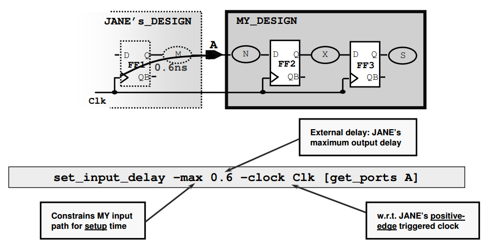 如何成为一个 design compiler 高手？ - 知乎