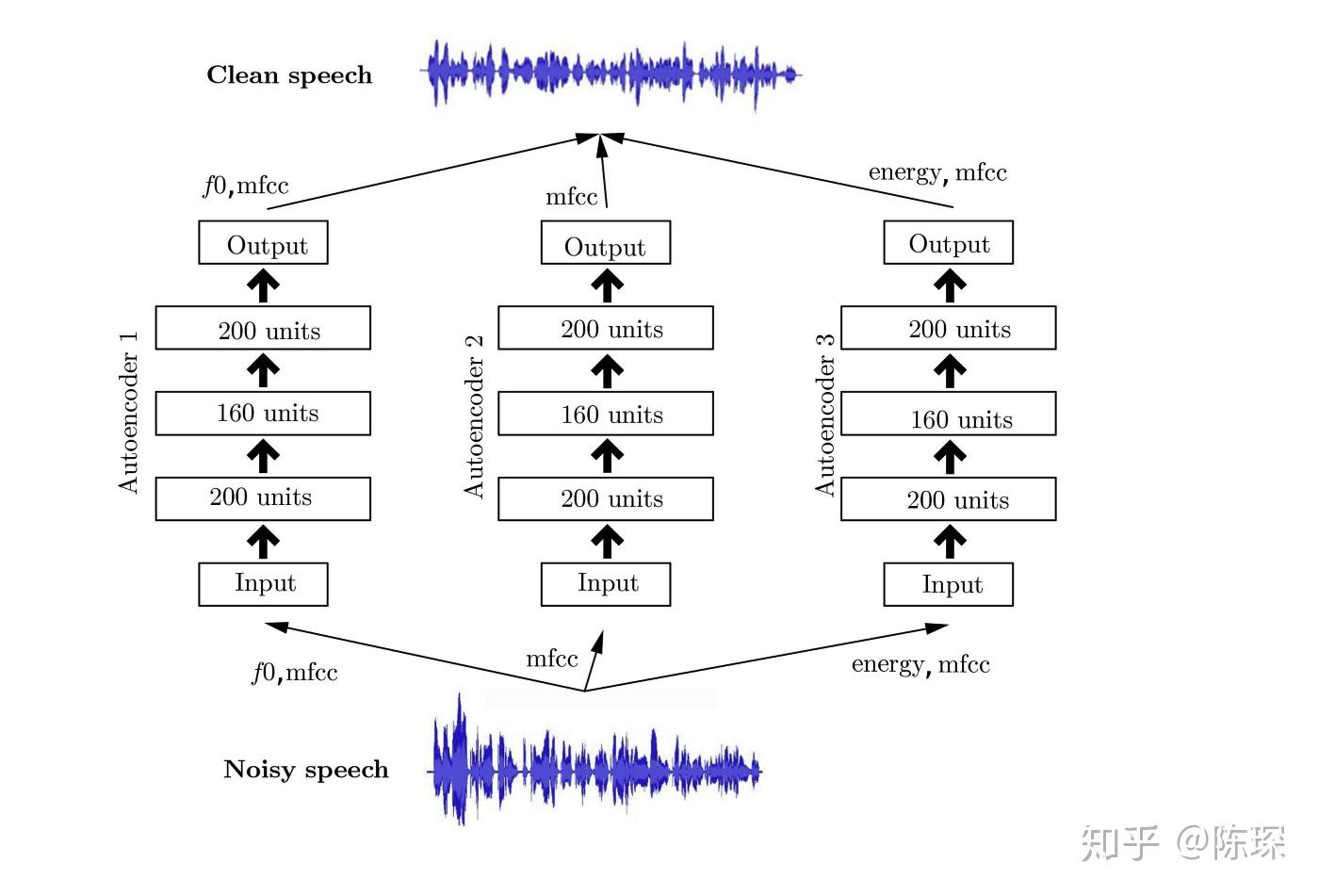 [AI工程师必读]关于AutoEncoder你应该知道的 - 知乎