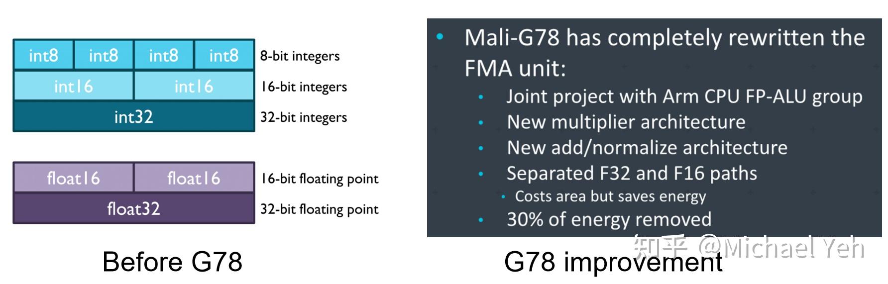 ARM Mali GPU Execution Engine 演进史 - 知乎
