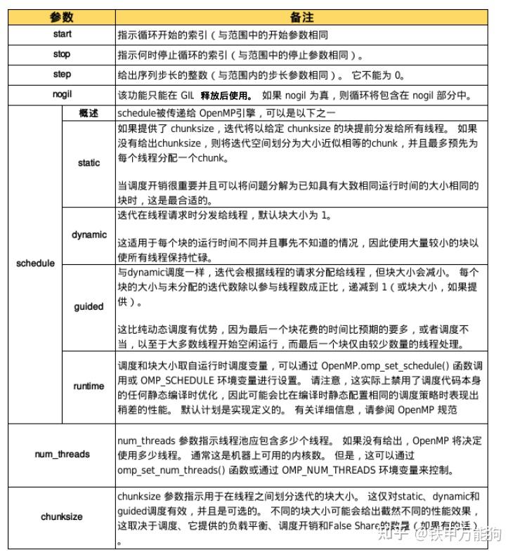 第48篇cython多核线程并行概念篇 知乎 8024