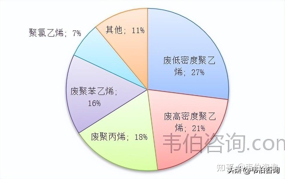 2024年废塑料行业深度报告:废塑料来源广泛,回收市场潜力巨大 知乎