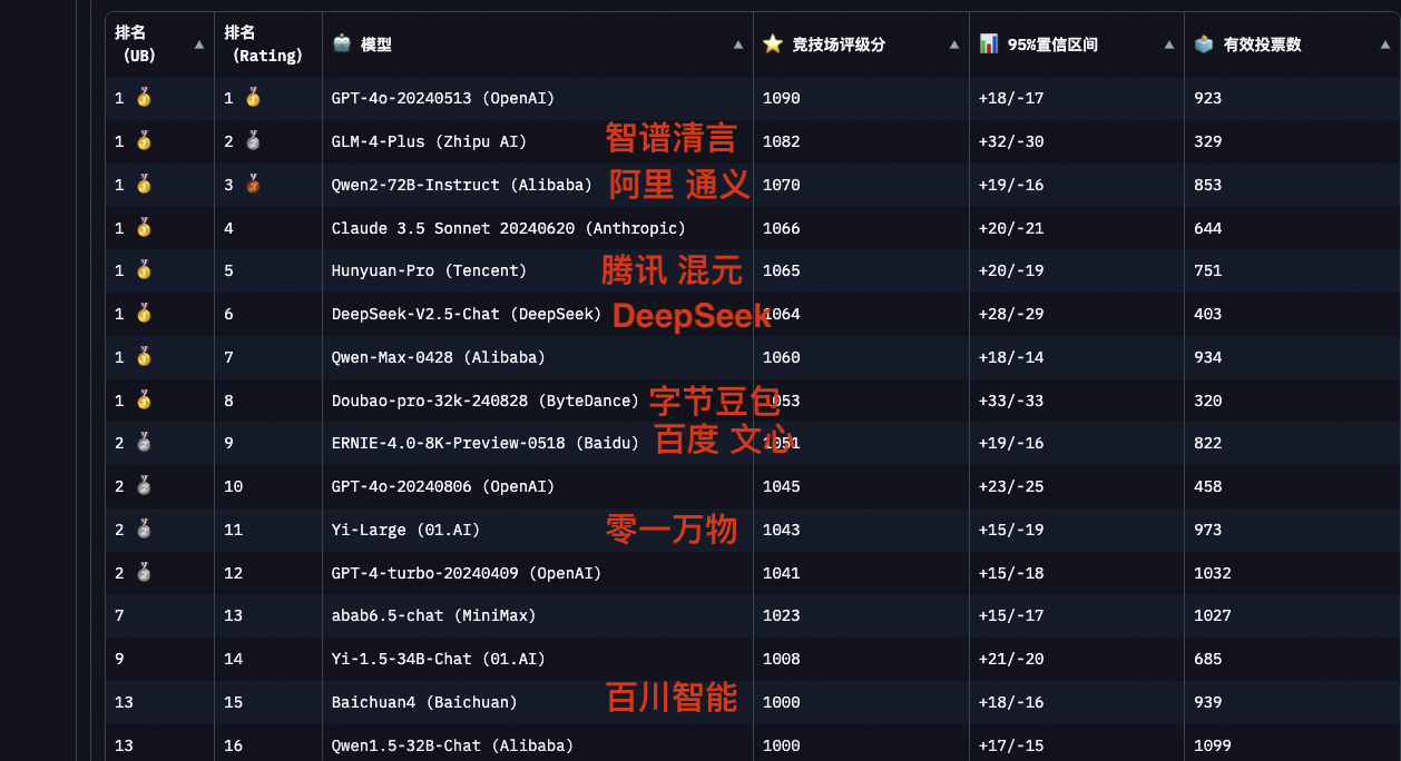 超简单：spring AI Java 10分钟快速上手 ，代码基于spring ai Alibaba - 知乎