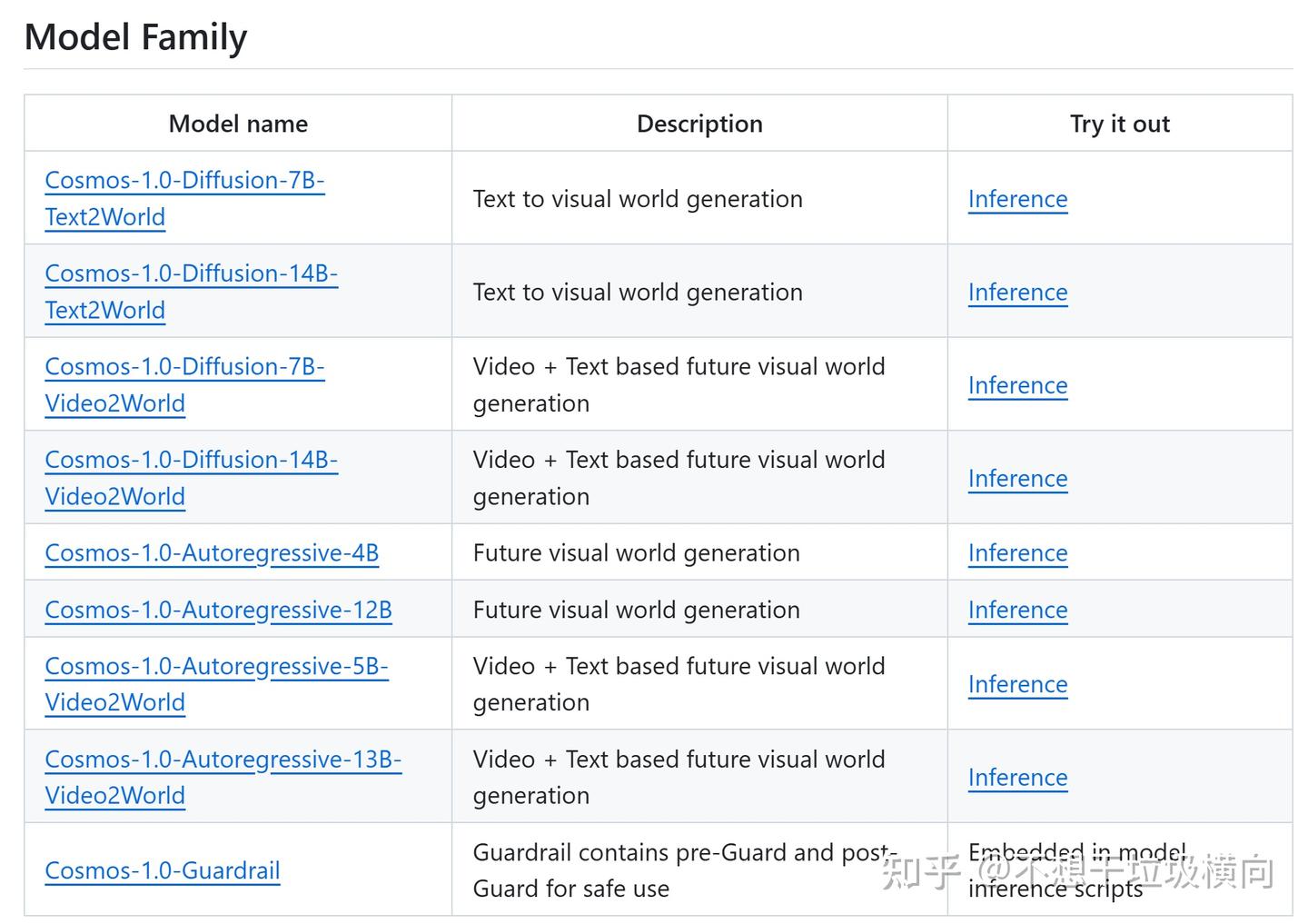 NVIDIA Cosmos 技术实现 速览 - 知乎