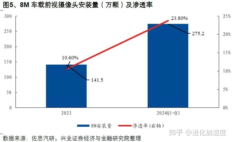 车载摄像头迎机遇,核心硬件CIS、镜头、SerDes芯片均受益 - 知乎