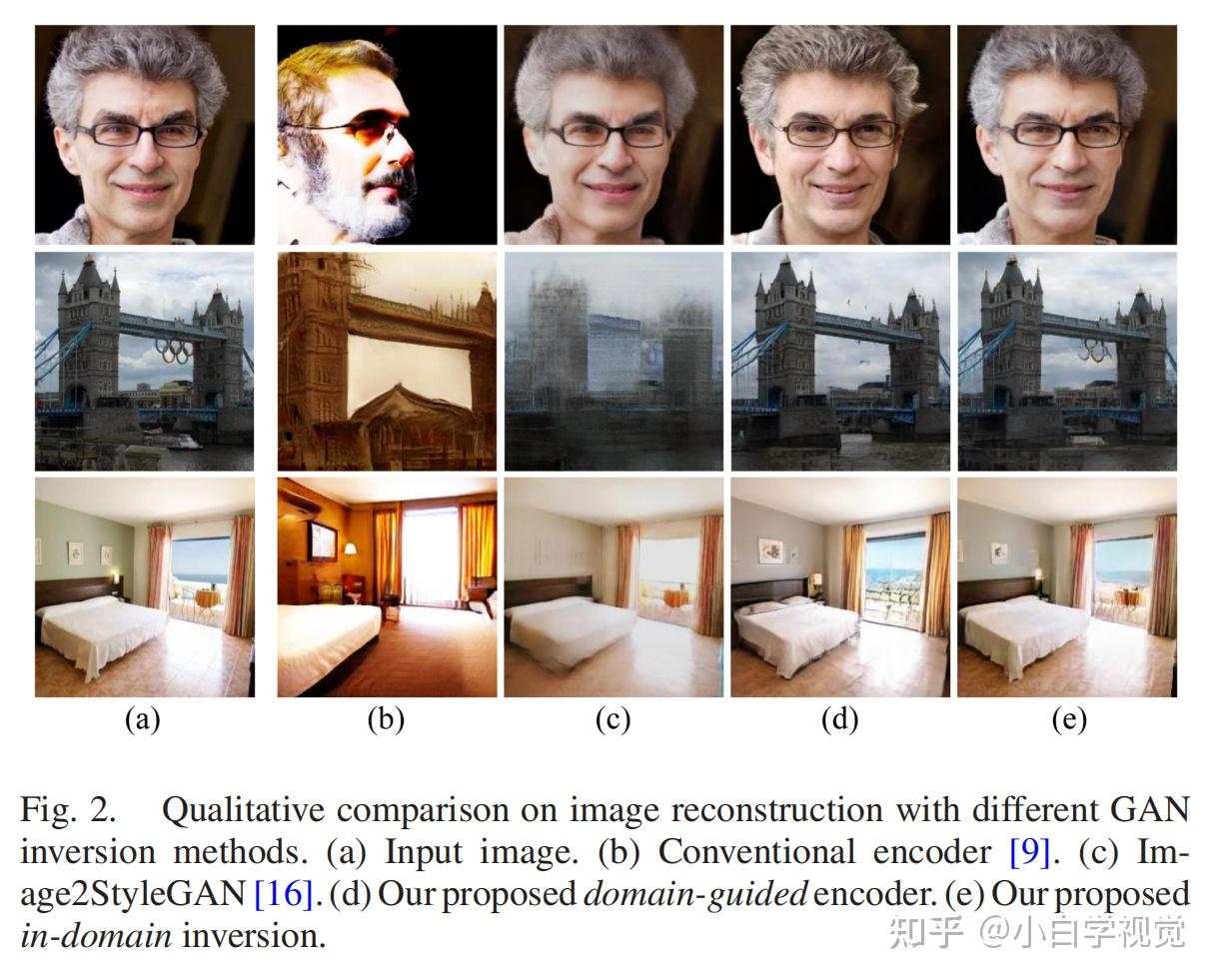 【论文荐读 IEEE TPAMI】领域内GAN反演：用于精确重建和可编辑性 - 知乎