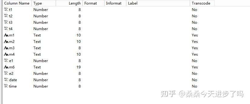 sas日期数据 字符和数值转换 - 知乎