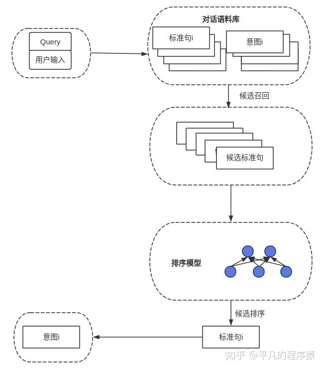 大模型在任务型对话领域的应用探索(一) - 知乎