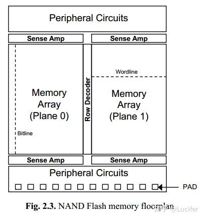 《Inside NAND Flash Memories》 (2) —— NAND 概述：从内存到系统 - 知乎